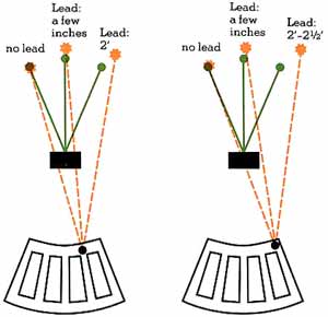 Lead (as in 'leed') in Trap shooting | Shotgun Forum